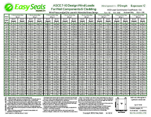 Wind Load Charts - MID-RISE Large Opening 7-22 – Easy Seals