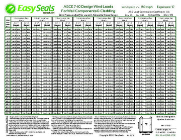 Wind Load Charts – Easy Seals