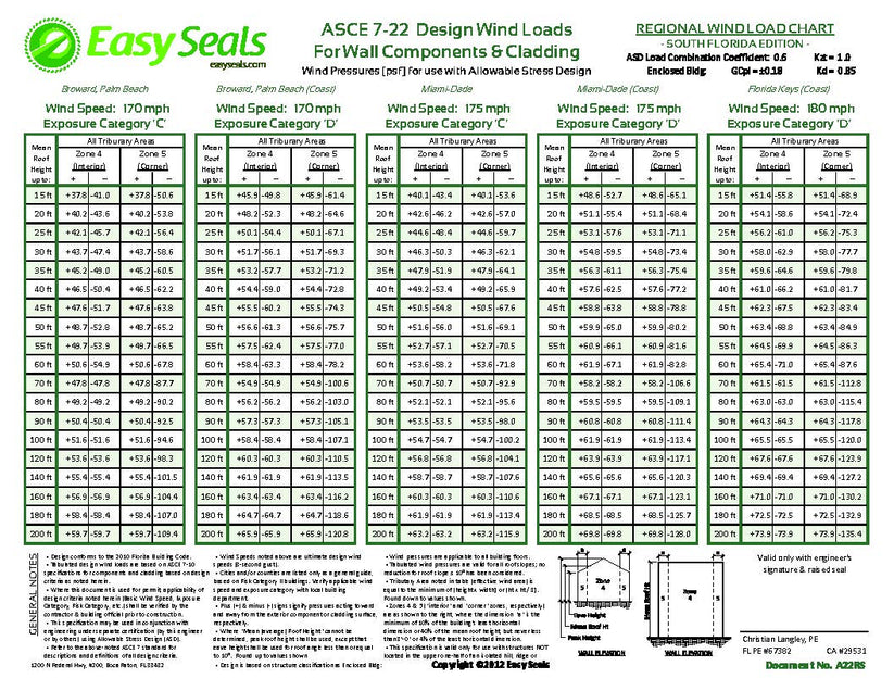 Wind Load Charts - REGIONAL 7-22 – Easy Seals